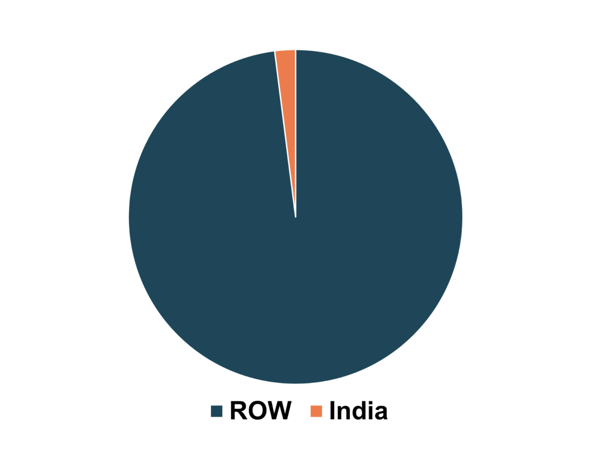 FAST India